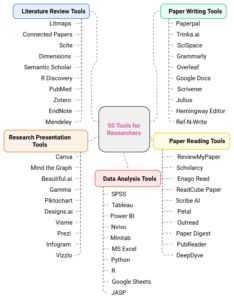 50 Most Useful Tools for Researchers.