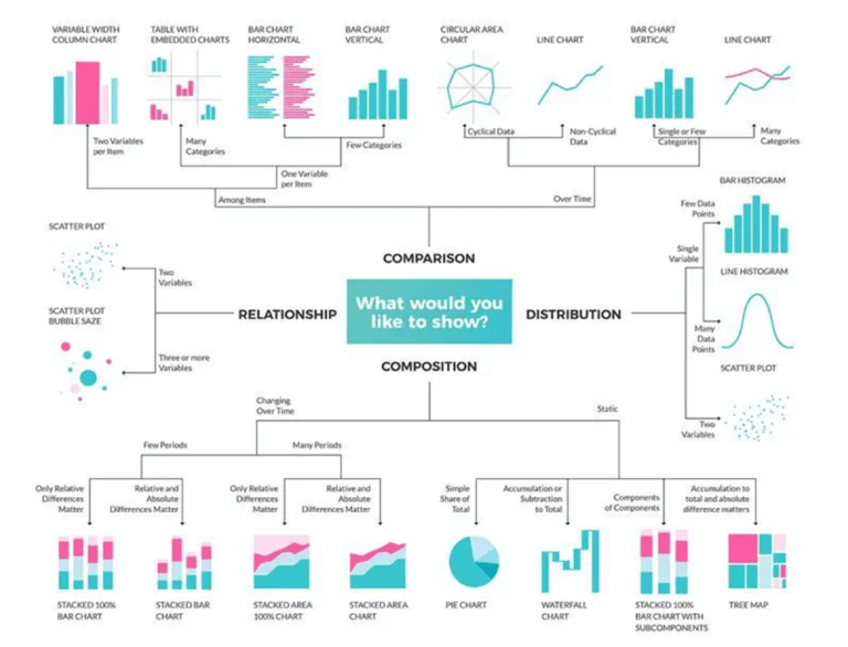 Type of Data Visualization