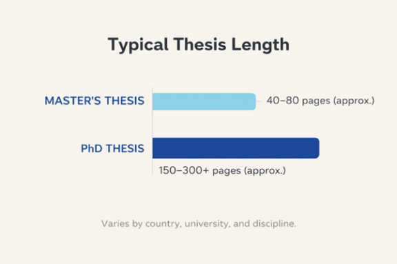 Master’s Thesis VS PhD Thesis: What’s the Real Difference?